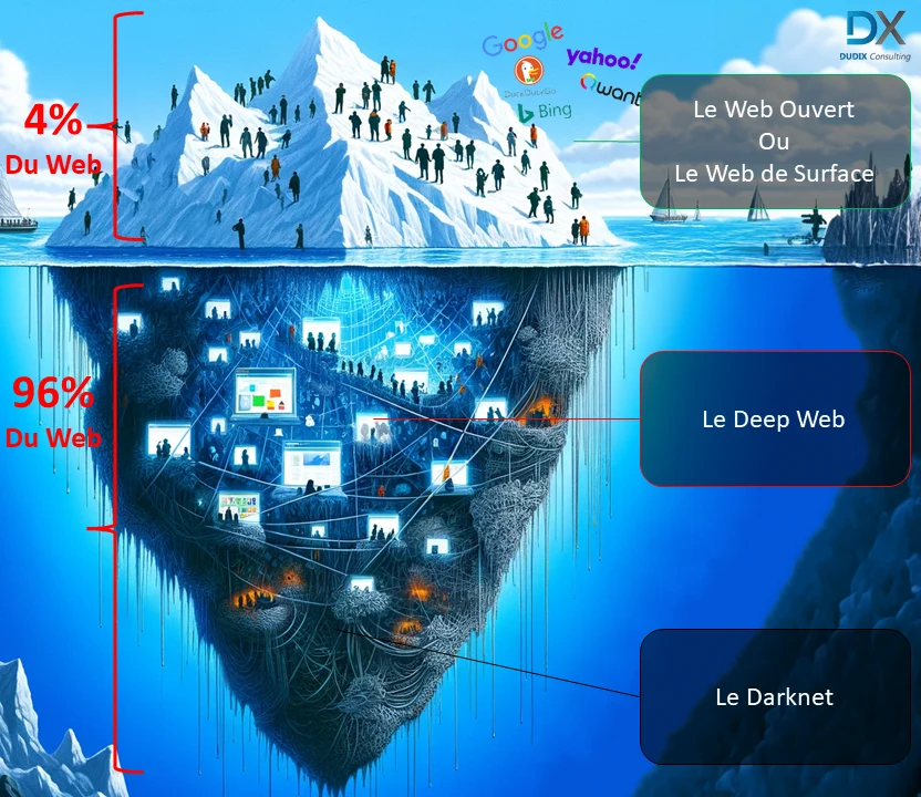 Le Darknet : le guide express. - Blog by Florian Dudaev