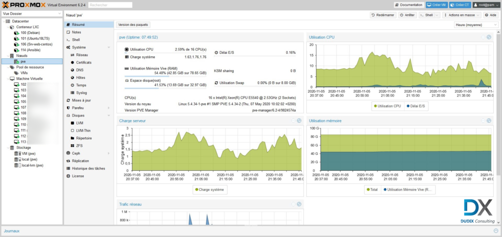 Virtualisation Open Source Avec Proxmox Ve Blog By Florian Dudaev